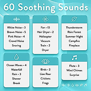 Serene Evolution White Noise Machine for Adults Sleeping & Baby - White Noise Machine for Office Privacy & Noise Canceling - Ocean Sound Machine for Sleeping - Includes Fan, Ocean, Rain, Nature Sounds