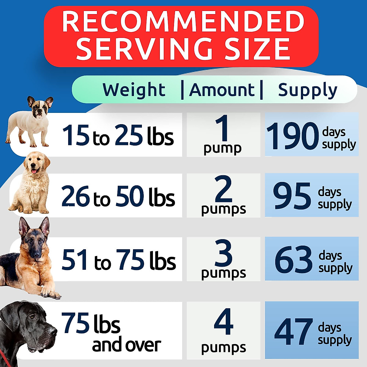 Omega 3 + Salmon Oil for Dogs, Oil Treats for Dog Shedding, Skin Allergy, Itch Relief, Dry Skin & Hot Spots Treatment, Joint Health - Skin and Coat Supplement - EPA & DHA Fatty Acids