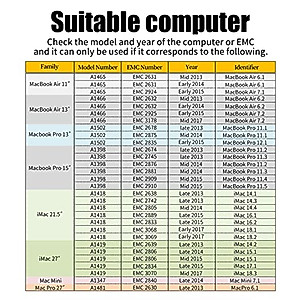 Pstaroth NVMe SSD 512GB PCIe Gen3x4 Internal Solid State Drive with 3D NAND for MacBook Air (Mid 2013-2017), MacBook Pro(Retina, Late 2013-Mid 2015), Mac Pro(2013) & Mini (2014), iMac(2013-2017)