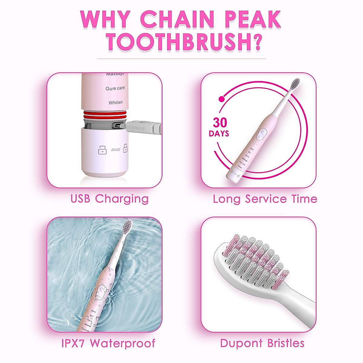 Chain Peak Sonic Electric Toothbrush for Men and Women, Rechargeable Smart Toothbrush with 6 Modes, 6 Brush Heads, 40000VPM, with Holder, Pink and White