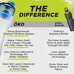 ÖKO - Advanced Water Bottle with Filter Derived from NASA Technology, Filtered Water Bottle for Travel/Outdoors & Home, Water Filter Bottle for Harmful Contaminants (1 L, Arctic)