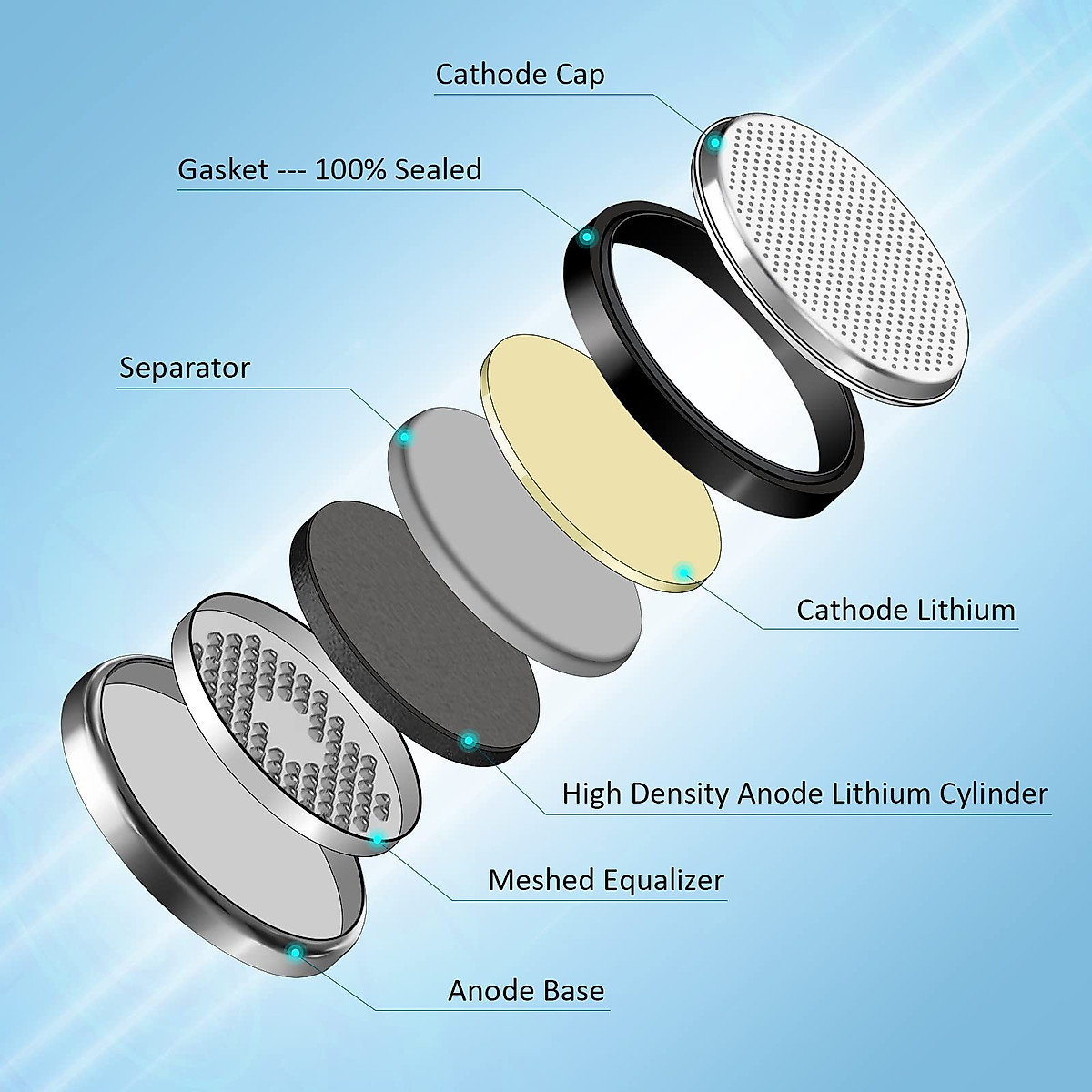 CR2450 3V Lithium Coin Battery – 20 Pack CR2450 Battery for Xfinity Alarm Car Remote Ford Key Fob Battery CR2450 MYQ Garage Door Opener Sensor Votive Flameless Candles Welding Helmet Replacement