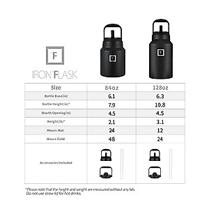 IRON °FLASK Sports Water Bottle - Gallon Series - 2 Lids (Straw and Spout), Leak Proof, Vacuum Insulated Stainless Steel, Double Walled, Thermo Mug, Metal Canteen Jug Growler - Dark Night, 128 Oz