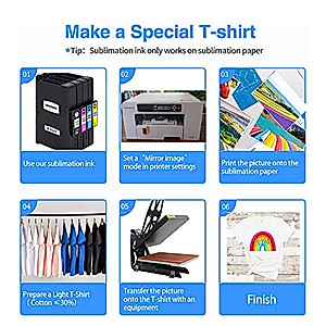 F FINDERS&CO SG400 Sublimation Ink Cartridge DYE High Yield Compatible for Sawgrass Virtuoso SG 400 SG800 Printer (2X Cyan, 40ML)