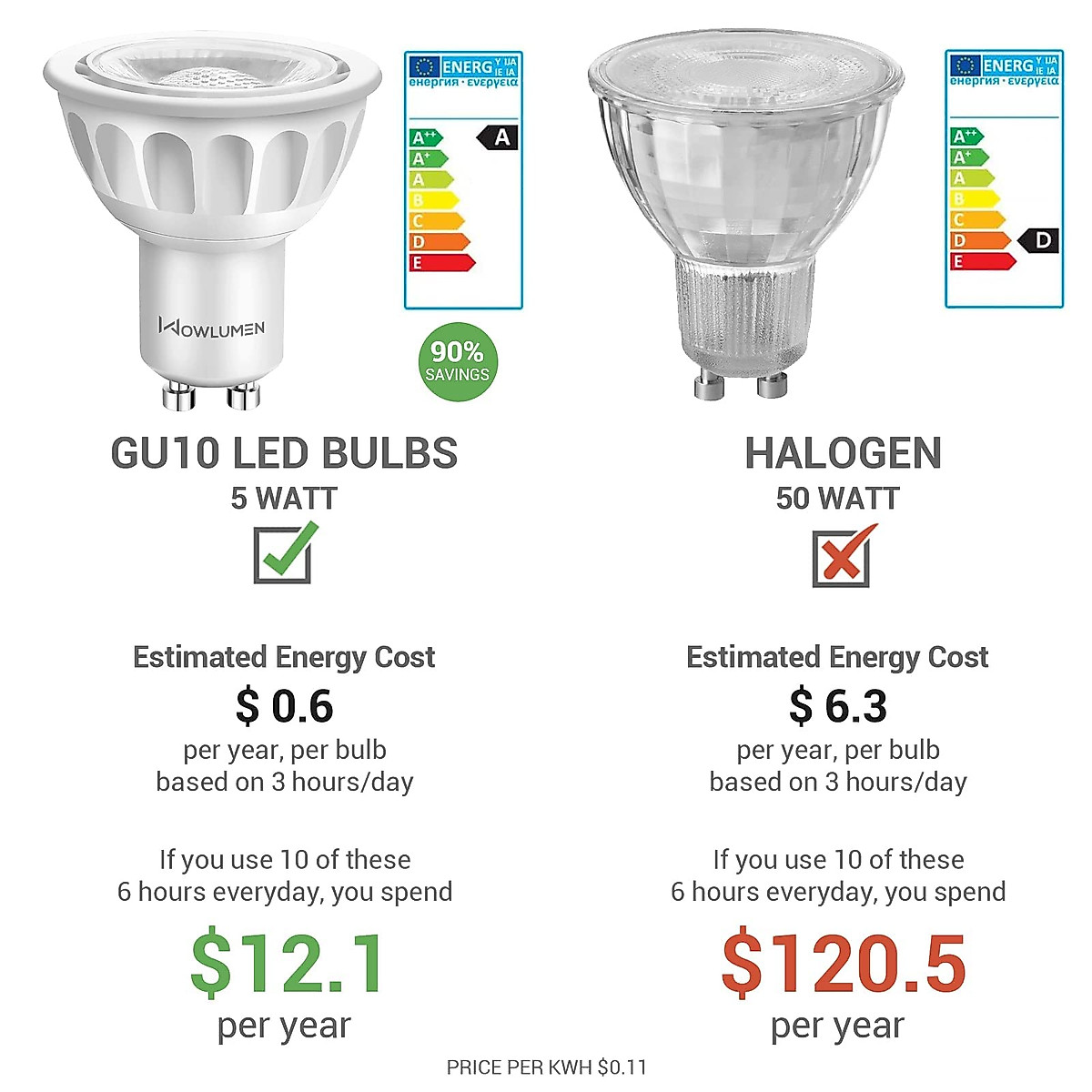 WOWLUMEN Dimmable GU10 LED Light Bulbs, 5000K Daylight MR16 GU10 Bulb Replacement for Recessed Track Lighting, 5W 500LM LED Bulbs 40° Spotlight for Kitchen, Range Hood, Living Room, Bedroom, 6 Pack