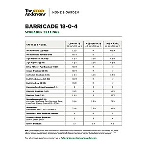 The Andersons 18-0-4 Barricade Fertilizer with Pre Emergent Weed Control 5,000 sq ft 18 lbs