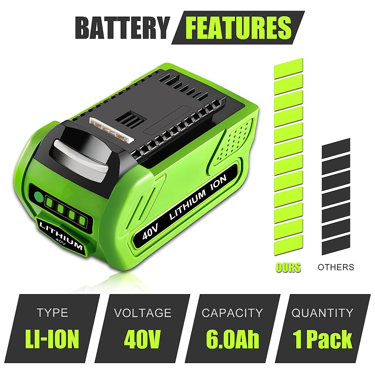 Replacement Battery for Greenworks 40V Battery 29472 29462 29252 20202 22262 25312 21242 Lithium Battery Compatible with GreenWorks G-MAX 40 Volt Cordless ChainsawTools 【 40V 6000mAh】 (Green)