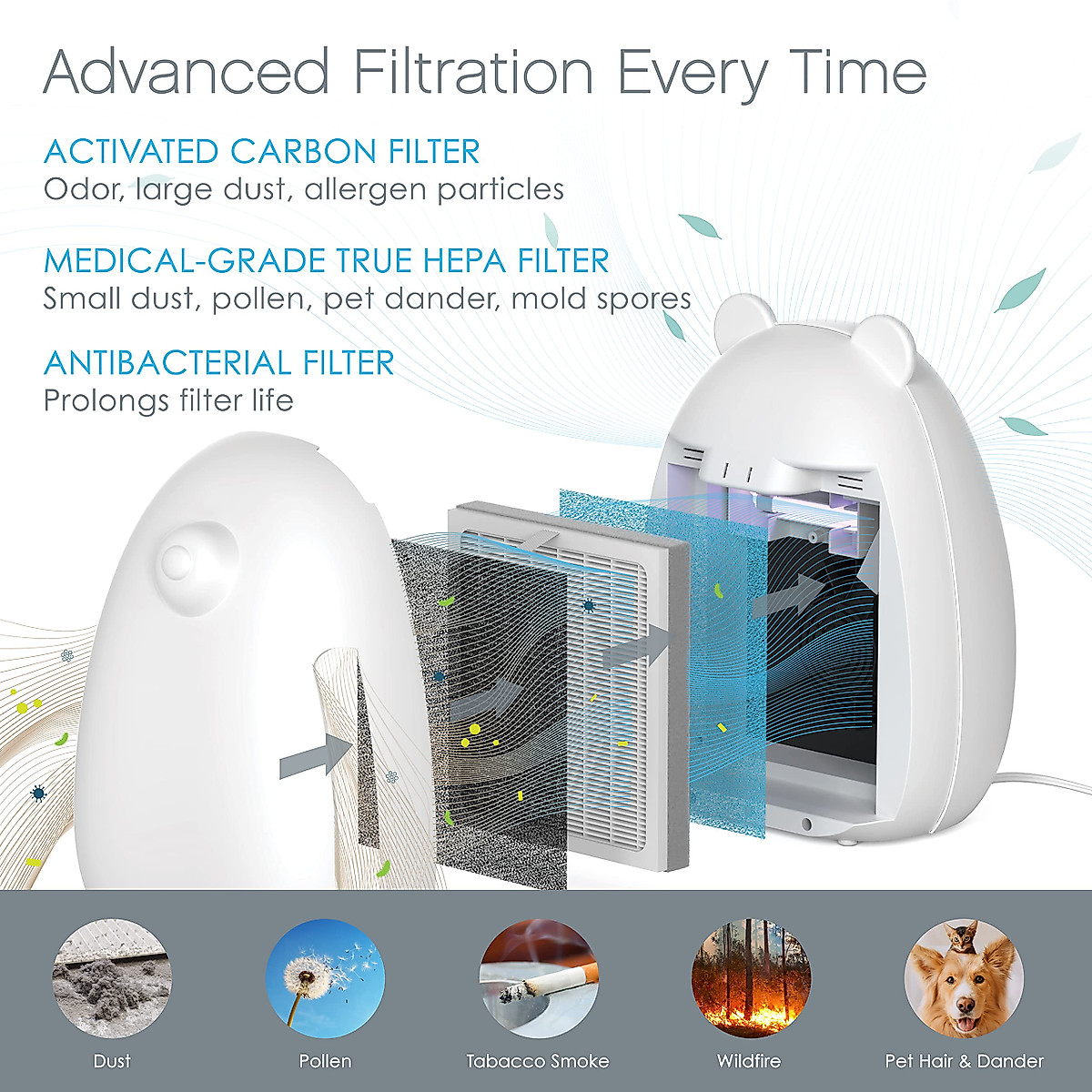 Pure Enrichment® Genuine 3-in-1 True HEPA Replacement Filter for the PureZone Kids Bear Air Purifier (PEAIRBER)