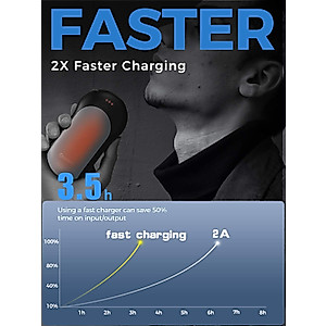 OCOOPA Fast-Charging Hand Warmers, 10000mAh Handwarmer with PD & QC 3.0 Rechargeable Hand Warmer Supercar Design Heating time 15 Hrs Perfect for Outdoor Activities Brilliant Winter Gift