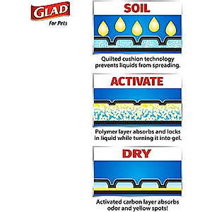 Glad for Pets Activated Carbon Dog Training Pads - Super Absorbent and Leak Proof Dog Pee Pads Extra Large, Indoor Potty Pads with Adhesive Strips, XL Puppy Pad Giant Size, 30" x 36", 24 Count