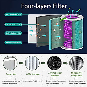 Air Purifier for Home Large Room Pets and Dust Portable Air Purifiers for Dorm Room with True HEPA Filter Effectively Remove 99.97% of Dust Smoke Dander Pollen Odors(USB Charging)