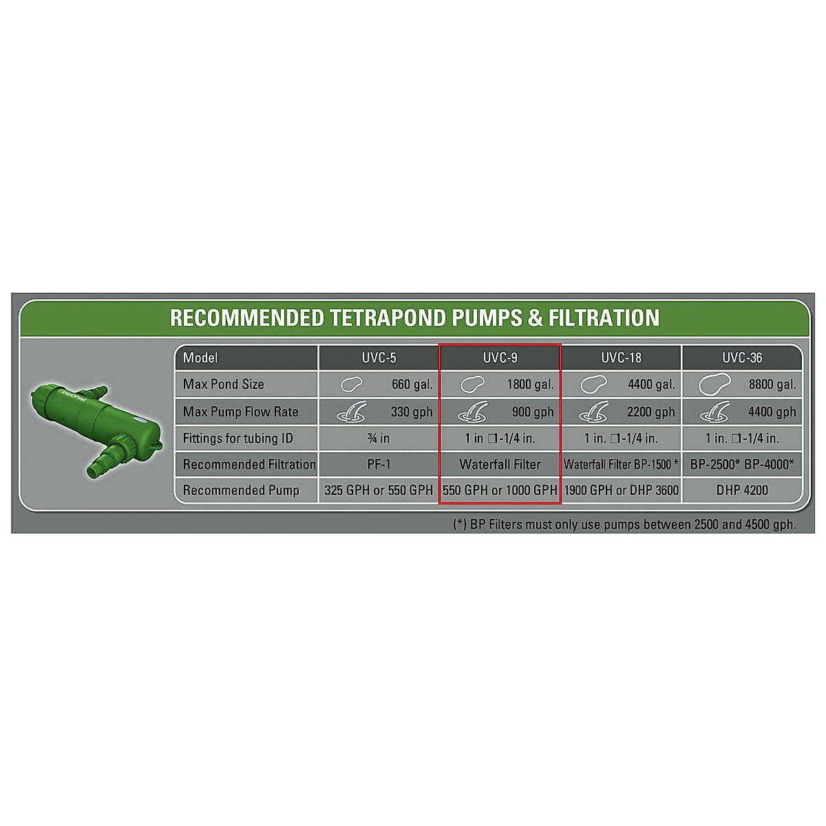 Tetra Pond GreenFree UV Clarifier, For Clean And Clear Ponds, Up to 8800-Gallons, (19522)