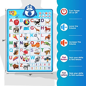 Paloura Alphabet Poster for Preschool Toddler and Kindergarten Kid Talking ABC & 123s & Music Electronic Interactive Wall Poster Learning Game & Educational Toy & Gift for 3 4 5 Year Old Girl & Boys