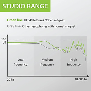 Avantree HF049 Extra Long Coiled Cord Over Ear Wired Headphones for TV (Without Volume Control) and PC, 3.5mm AUX 16ft / 5M Extended Cable with Clip, 50mm Drivers High-Precision Sound, 6.35mm Adapter