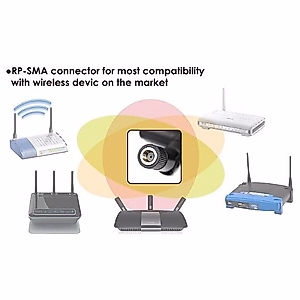 Alfa Network APA-M25 Dual Band 2.4GHz/5GHz 8 / 10dBi high gain Directional Indoor Panel Antenna with RP-SMA Connector (Compare to Asus WL-ANT-157)