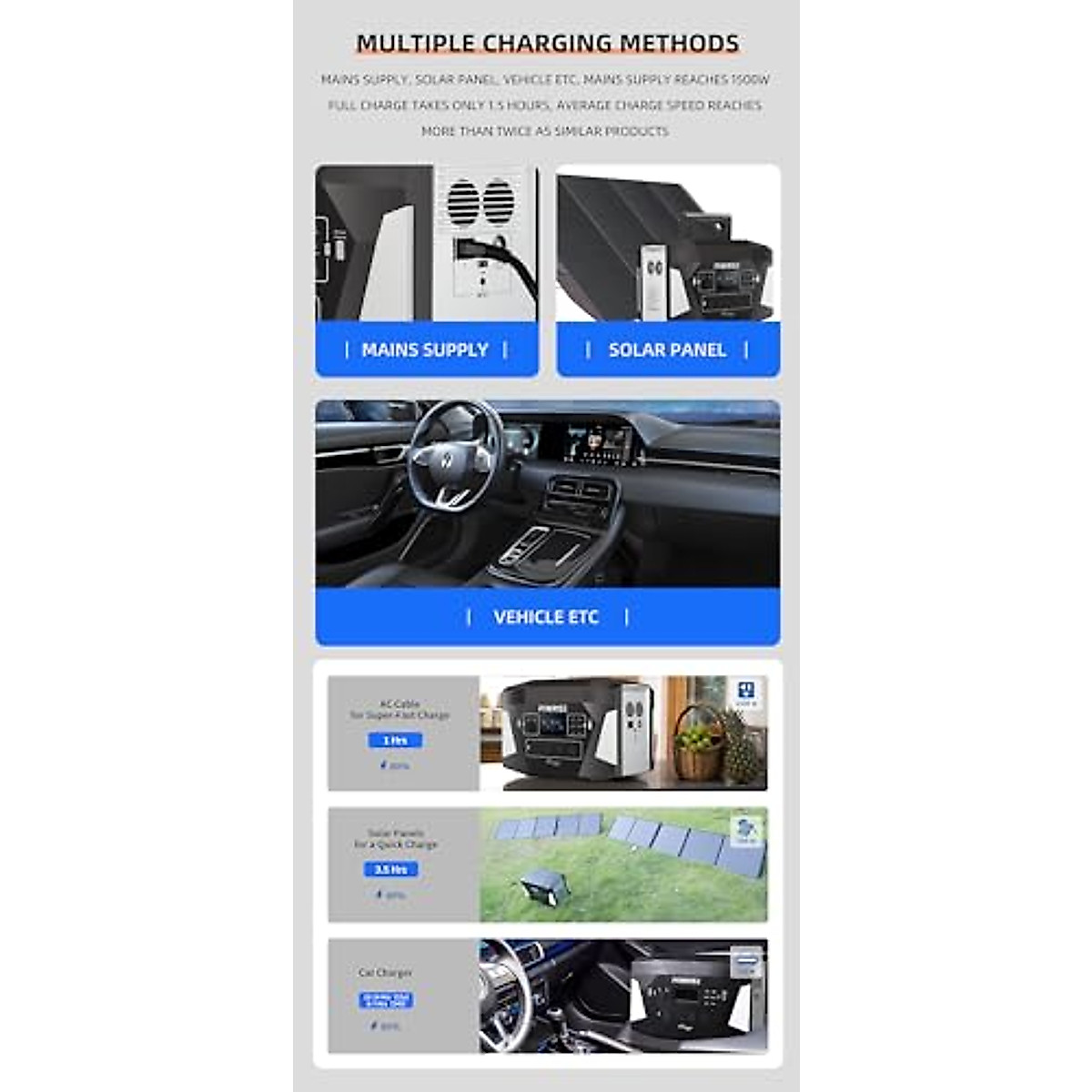 POWRISE 2200W Portable Power Station(4000W Peak),1.5H Super Fast Charging,UPS Function,1843Wh LiFePO4 Battery Backup w/ 13 Outlets (AC DC USB),Solar Generator for Outdoor Camping,RV,Home Use,Emergency