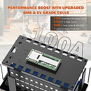 Enjoybot 48V 100Ah LiFePO4 Lithium Battery, Built-in 100A BMS and Bluetooth, Low Temperature Cut-Off Function and Peak Current 500A Perfect for Golf Cart Solar Off-Grid RV Camper, Home Energy Storage