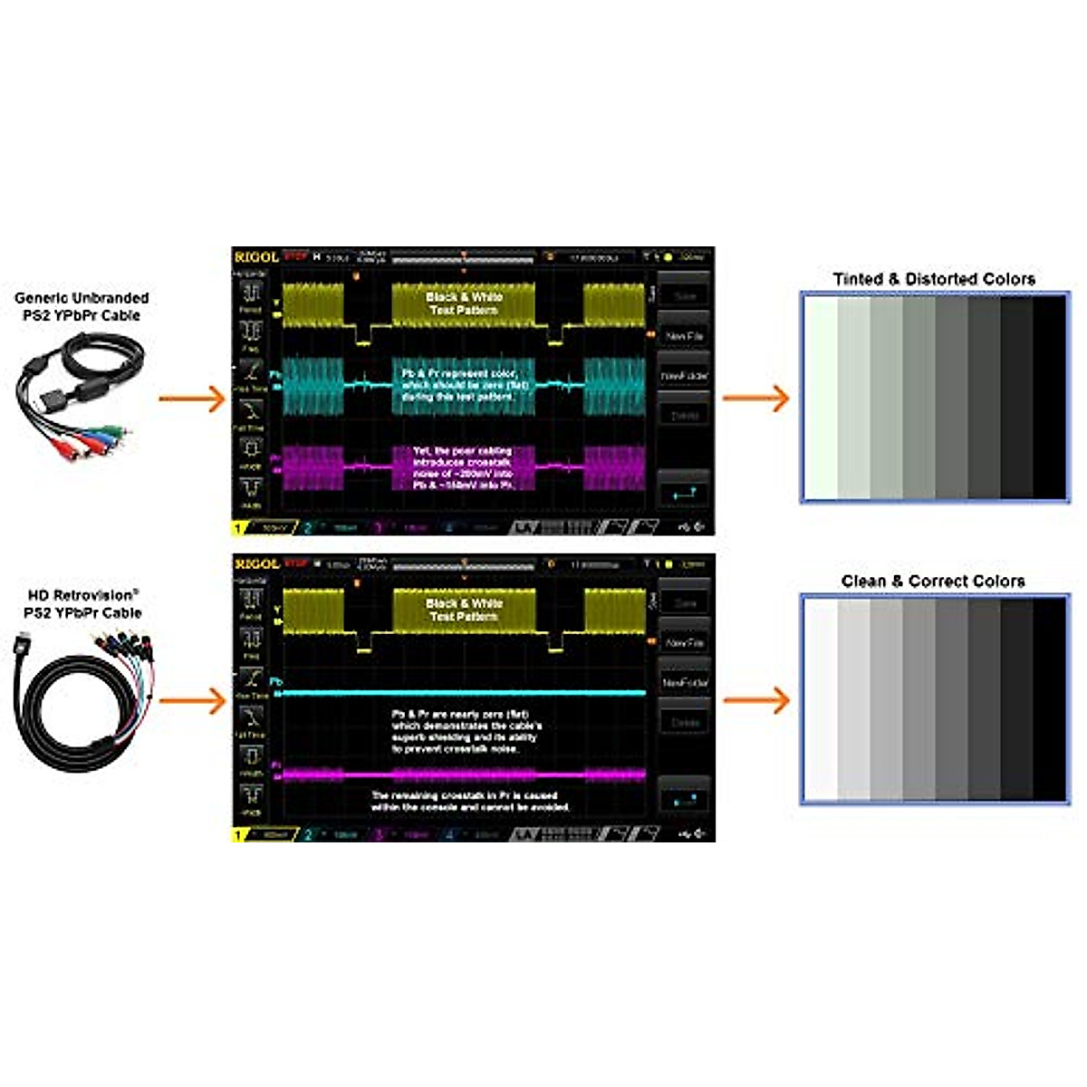 HD Retrovision PlayStation 2/3 (PS2/PS3) Premium YPbPr Component Video Cable