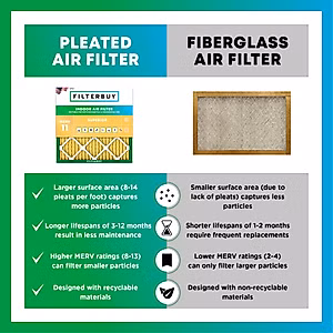 Filterbuy 20x23x1 Air Filter MERV 11 Allergen Defense (4-Pack), Pleated HVAC AC Furnace Air Filters Replacement (Actual Size: 19.50 x 22.50 x 0.75 Inches)