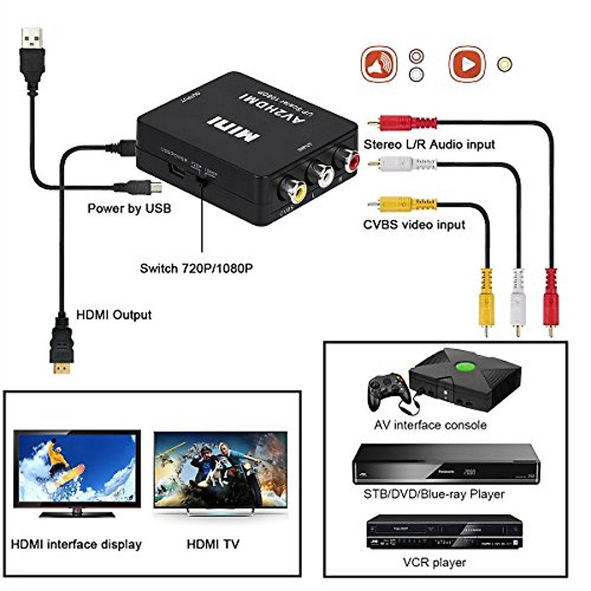 Wonlyus RCA to HDMI, AV to HDMI, 3RCA CVBS Composite Audio Video to 1080P HDMI Converter Adapter Supporting PAL/NTSC for PS3, TV, STB, VHS, VCR, PC, Laptop, Xbox, Camera, DVD Etc