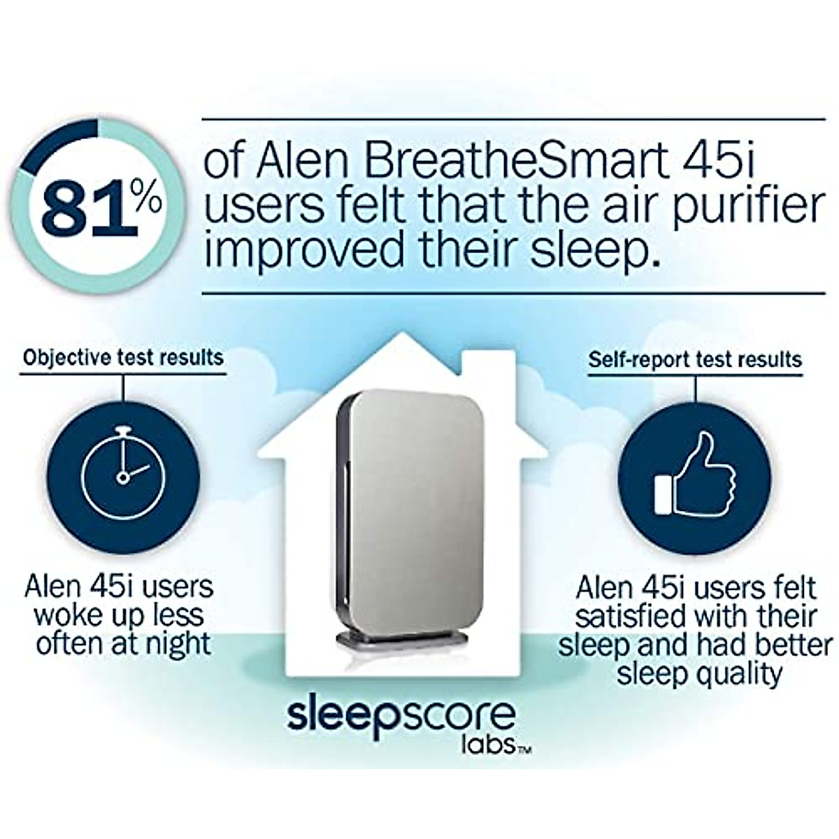 Alen BreatheSmart 45i Quiet HEPA Air Purifier, 800 SqFt Medical Grade Filtration, 99.9% Particle Removal, Allergies, Dust, Mold, Household Odor, Smoke, Long Filter Life, Weathered Gray