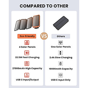 Hiluckey Solar Charger 27000mAh Power Bank 22.5W Fast Charging Portable Phone Charger with 4 Solar Panels USB C PD External Battery Pack with 3 USB Outputs for Cellphone Tablet