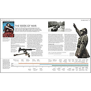 World War II Map by Map (DK History Map by Map)