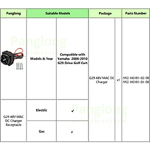 Panglong Golf Cart 48V MAC DC Charger Receptacle, Suitable for 2008-2010 48V Yamaha Golf Cart, Replace OEM#JW2-H6181-02-00