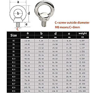 M3 Ring Shape Lifting Threaded Eye Bolt 304 Stainless Steel for Eye Nut Fastener-30 Pack