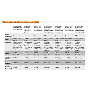 Aruba a Hewlett Packard Enterprise company HPE Networking Instant On Switch Series 1930 24-Port Gb Smart-Managed Layer 2+ Ethernet Switch | 24x 1G | 4X SFP+ | US Cord (JL682A#ABA)