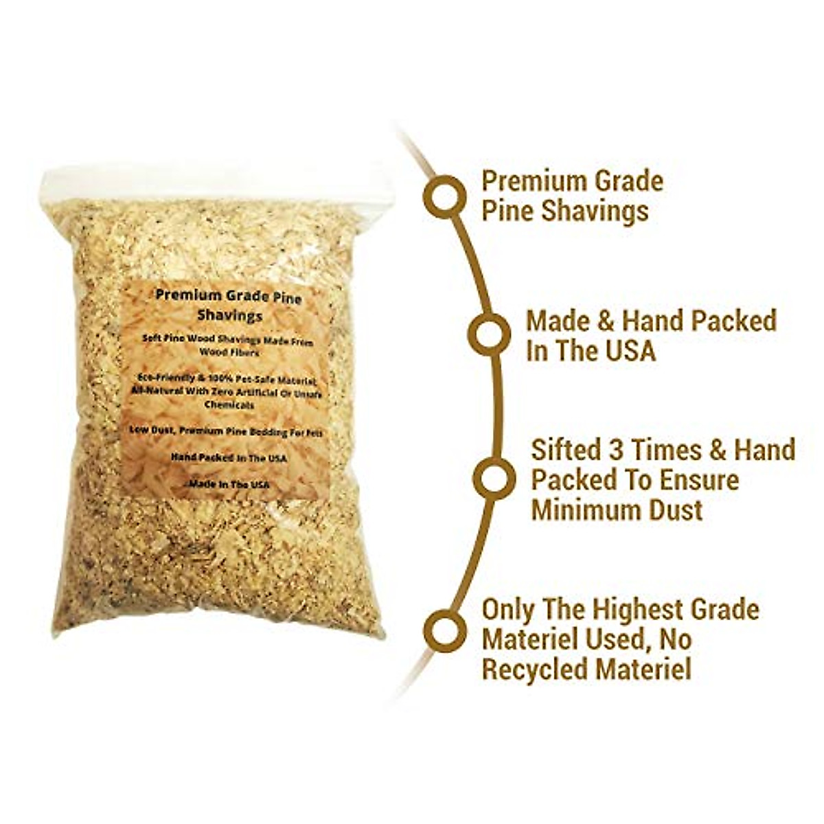 Wood Smith USA Premium Pine Bedding | Dust Free, Soft Shavings | All Natural | Chicken Coops | Animal Bedding | Small Animals | Odor Control (4 Quart)