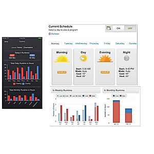 Venstar T2000 - Explorer Mini Voyager WiFi Digital Programmable Residential Thermostat
