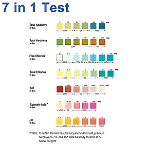 Top Line - 7 Way Pool Test Strips (120 Strips) - Hot Tub Test Strips - Spa Test Strips - Fresh & Saltwater Pool Test Strips - Test: pH, Chlorine, Cyanuric Acid, Hardness, Salt & More (Pool 7-1)