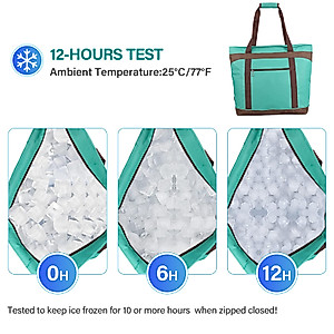 FOROUT Jumbo Insulated Cooler Bag，Insulated Grocery Bags With Zippered Top Transport Cold Or Hot Food Apply To Delivery Bag, Travel Picnic Cooler With One Wallet 21 X 8 X 17 Inch Lake Green