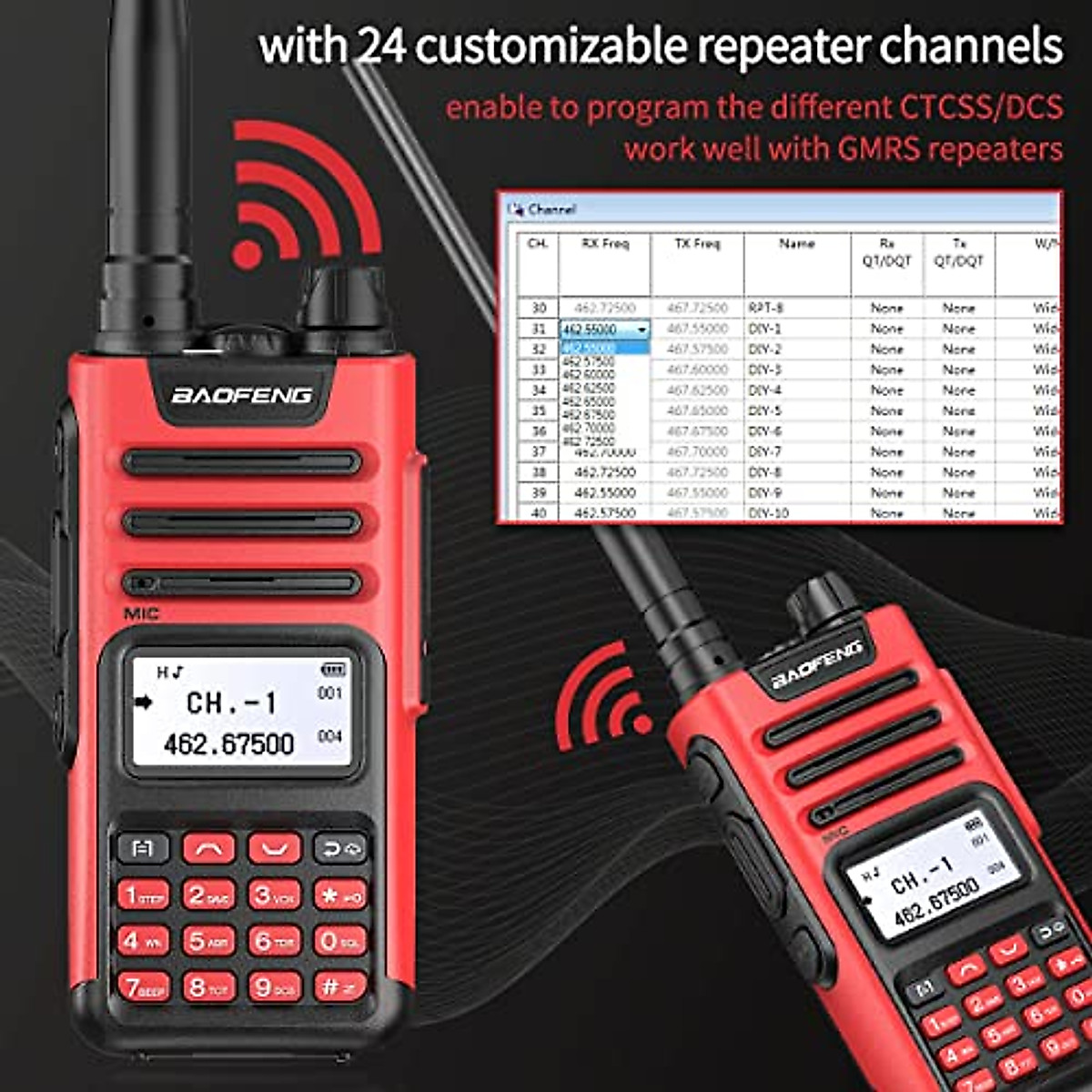 BAOFENG GM-15 Pro GMRS Radio Long Range Walkie Talkies Rechargeable NOAA Weather Alerts & Scan Two Way Radio,GMRS Repeater Capable with Extra Battery Programming Cable Speaker Mic etc Full Kits