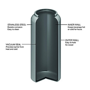 Fifty/Fifty 40oz, Sport Double Wall Vacuum Insulated Water Bottle, Stainless Steel, 3 Finger Cap w/ Wide Mouth, Cool Mint, Cool Mint, 40 oz.