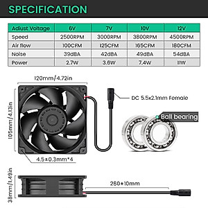 Wathai 120mm x 38mm 110V 220V AC Powered Axial Fan,12V Variable Speed Controller with AC Plug,for Receiver Xbox DVR PlayStation Component Electronics Cooling and Cabinet Ventilation