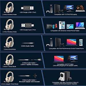 YOTMS Wireless Gaming Headset, 2.4GHz Wireless Headset for PC, PS4/PS5, Switch, Long Battery Up to 30h, 7.1 Surround Sound, Detachable Microphone, 3.5mm Wired Jack for Xbox (Beige)