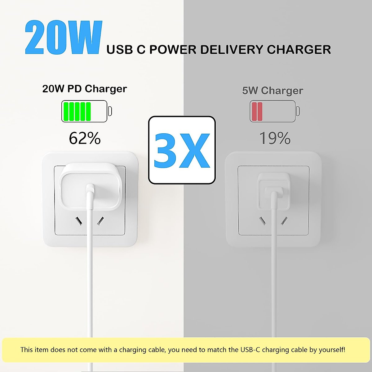 iPhone 15 14 13 USB C Fast Charge Block,USB C Wall Charger 20W PD Fast Charging Block Type C Brick Power Adapter Plug Box for iPhone 15 Pro Max/ 15 Pro /15 Plus/15 14 13 12 11 X/iPad