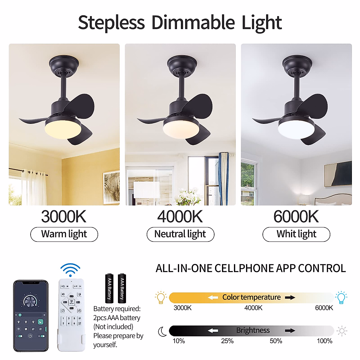 EMIKIRII Ceiling Fan with Lights and Remote,21'' Small Modern Ceiling Fan,Smart APP Control,Dimmable Metal Blades Flush Mount Quiet Mini Ceiling Fans Lights for Kitchen Dining Room Bedroom