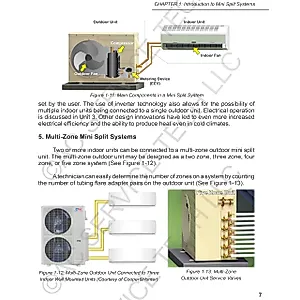 Inverter Mini Split Operation and Service Procedures
