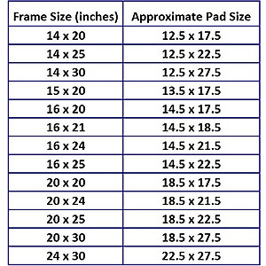 RAYAIR SUPPLY 20x25 Pristine Air Cleaner Replacement Filter Pads 20X25 Refills (3 Pack)