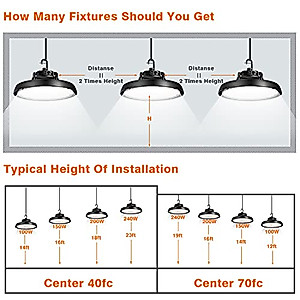 PATHBREAKER LED High Bay Light 240W UL& DLC Listed UFO High Bay LED Light 36000LM 0-10V Dimmable 6'Cable&Plug Commercial Grade Pole Barn Warehouse Garage Shop Light 5000K 10PACK
