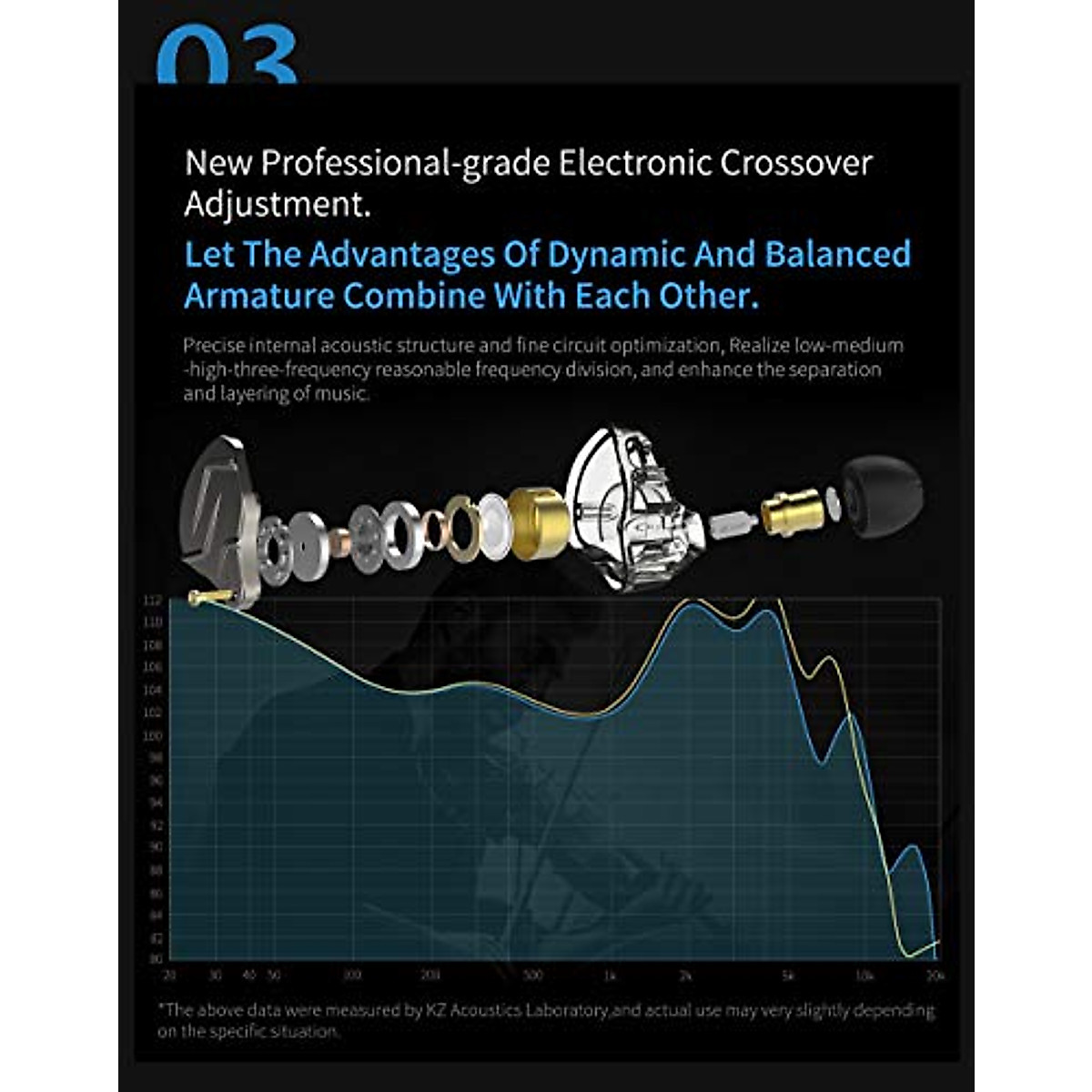 erjigo KZ ZSN Pro Dynamic Hybrid Dual Driver in Ear Earphones Detachable Tangle-Free Cable Musicians in-Ear Earbuds Headphones (Gray Without Mic)