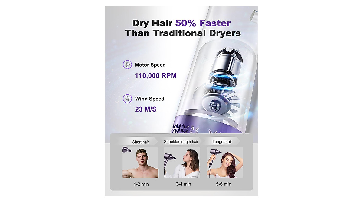 7MAGIC High-Speed Hair Dryer for Quick Drying