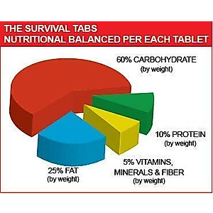 1-year emergency survival food supply mix flavor 25year shelf life none GMO gluten-free