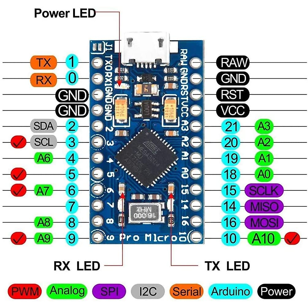RedTagCanada Pro Micro Atmega32U4 5V 16MHz Bootloadered IDE Micro USB Pro Micro Board Microcontroller Compatible for Arduino (2, Pro Micro ATmega32U4 Micro-USB)