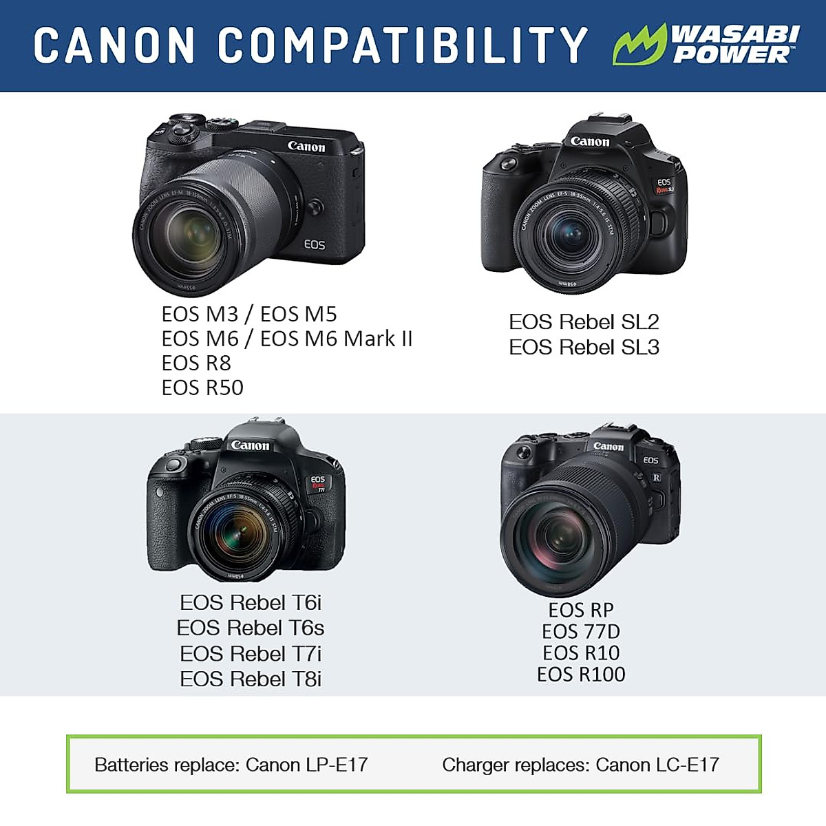 Wasabi Power LP-E17 Battery (2-Pack) and Dual USB Charger for Canon LP-E17 and Canon EOS R10, EOS RP, EOS M6 Mark II, M6, M5, M3, EOS Rebel T8i, T7i, T6i, T6s, EOS Rebel SL3, SL2, EOS 77D