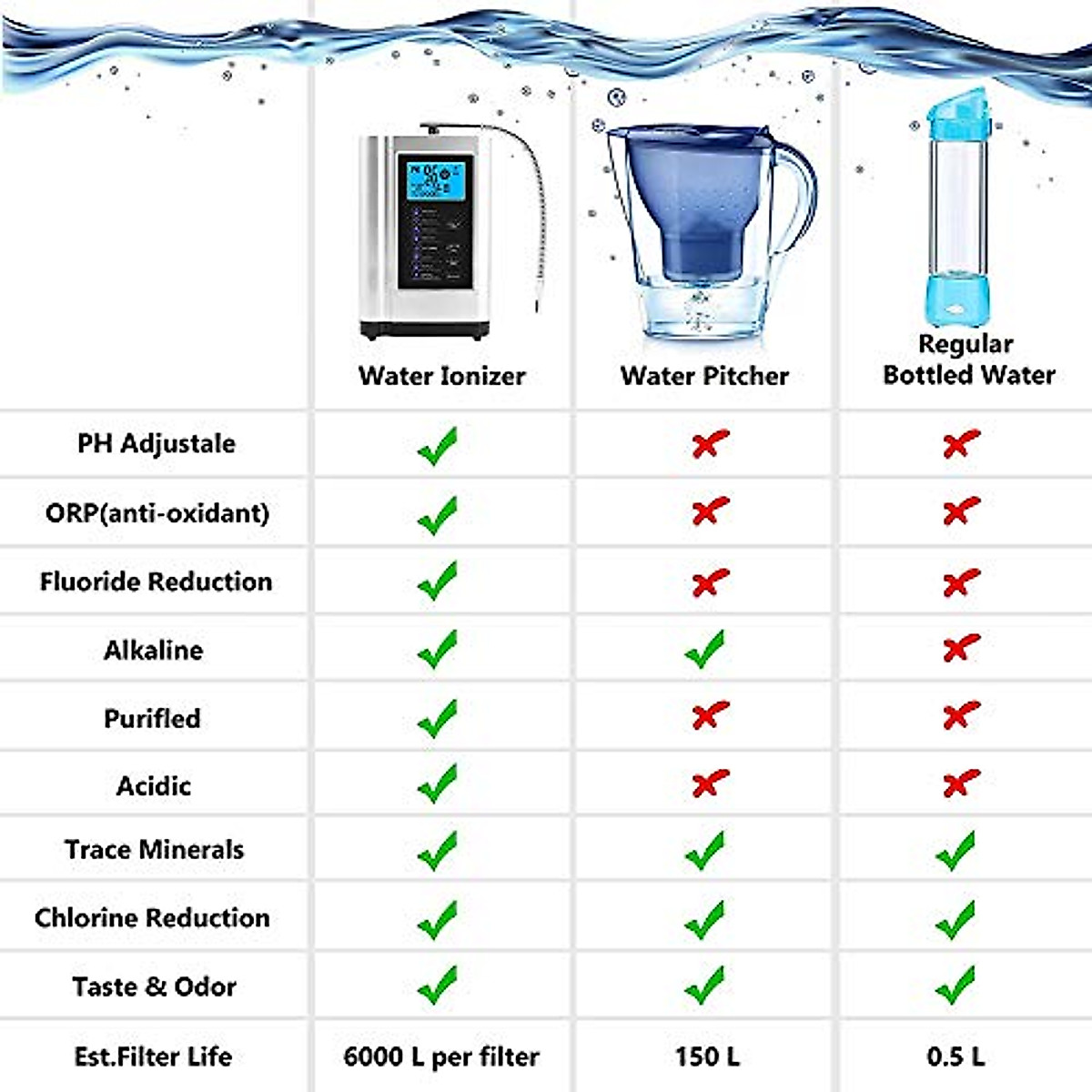 AquaGreen Alkaline Water Ionizer Machine AG7.0, Home Filtration System Produces pH 4-10.5 Water, 7 Water Settings, Up to -570mV ORP, 6000L Per Filter, Silver