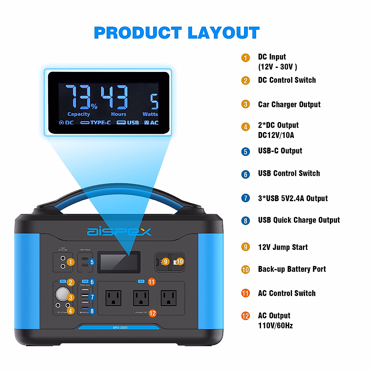 Portable Power Station 1280Wh, AISPEX Solar Generator with Jumper Starter, 110V/1000W Pure Sine Wave AC Outlet, PD 100W, Lifepo4 Battery Power Stations for Home Backup RV/VAN Camping Travel Emergency
